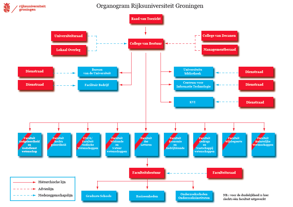 Faculteit en Universiteit - FMF
